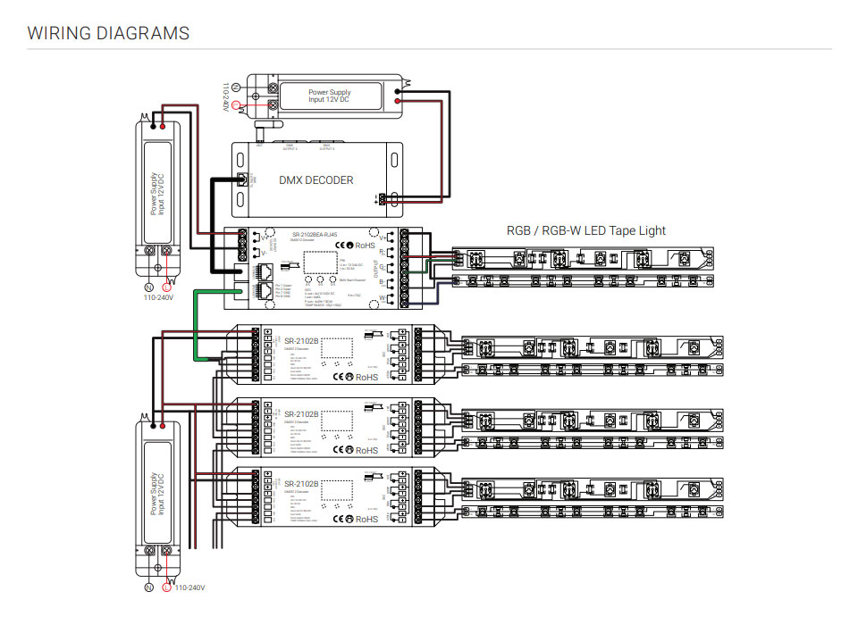 DMX Decoder by Alloy LED